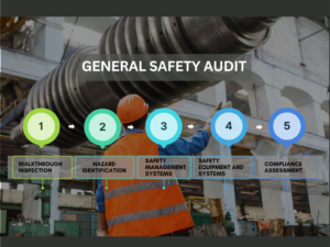 General Safety Audit