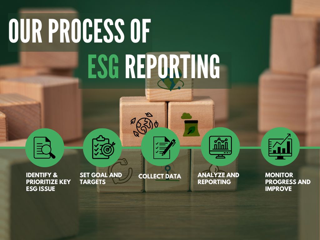 ESG -Benefits of EGS -Process ESG -Benefits of EGS -Process